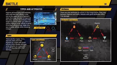 The Digimon Attributes Used In Digimon Story Time Stranger Digital World Archive