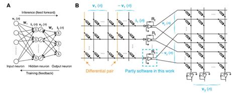 Figure 15 From Overview Of Memristor Based Neural Network Design And