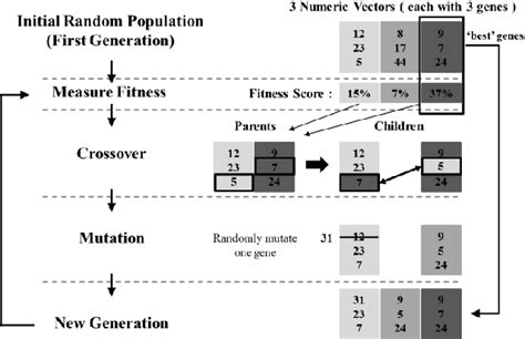 Pdf Artiﬁcial Neural Network For Vertical Displacement Prediction Of