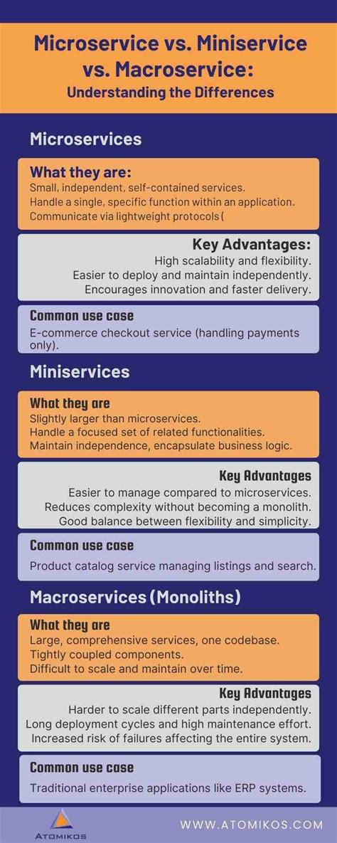 Microservices Softwarearchitecture Cloudcomputing Softwaredevelopment Atomikos