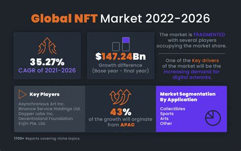 Web Gaming Market Predictions For Fungies Io