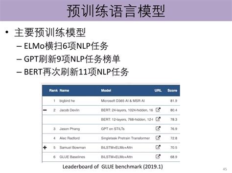 值得收藏！清华刘知远55页自然语言处理ppt（附下载） Csdn博客