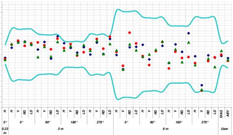 Length Measurement System Test Results Interferometer Mode Download Scientific Diagram