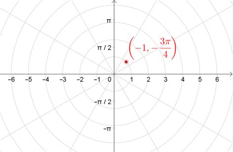 in given exercise plot the point given in polar coordinates quizlet