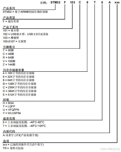 Stm32f1之内部flash存储stm32内部flash存参数 Csdn博客