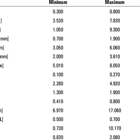Sexual Dimorphism In Morphometric Values Of The Mesencephalic Tectum In