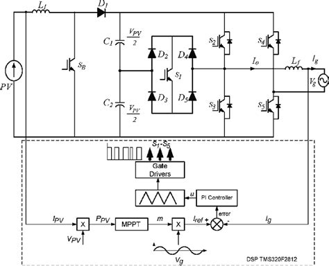 Five Level Inverter With Control Algorithm Implemented In Dsp