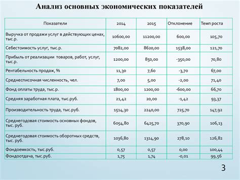 Совершенствование логистической деятельности производственного