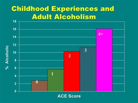 Aces And Homelessness