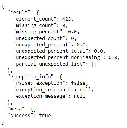 Github Rajzaveri Dataquality Assessing Data Quality With Python