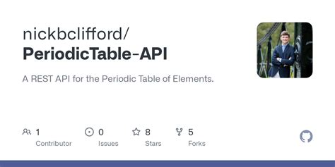 GitHub Nickbclifford PeriodicTable API A REST API For The Periodic Table Of Elements