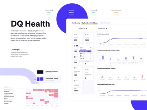 data quality health by kyle chaplin on dribbble