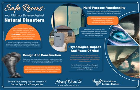 Safe Rooms Your Ultimate Defense Against Natural Disasters Infograph