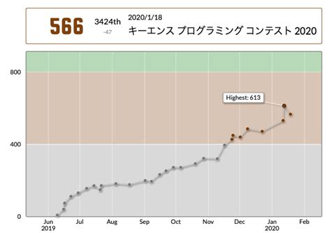 Atcoderに挑戦：キーエンス プログラミンコンテスト 2020 プログラミングコンテストを楽しもう！