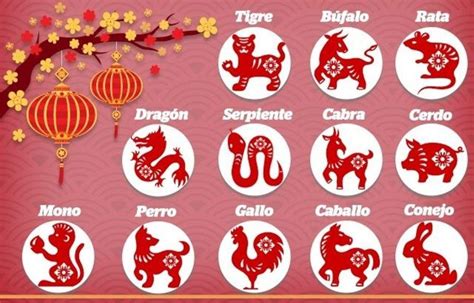 Horóscopo Chino Estos Son Los Colores Que No Debes Usar En 2022