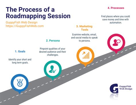 6 Exciting Benefits To Examine Your Business With A Roadmapping Session