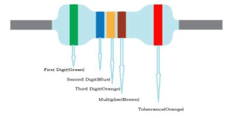 An Analysis Of Resistor Color Code Easybom