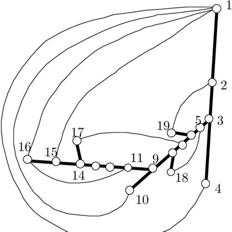 Pdf The Hopcroft Tarjan Planarity Algorithm