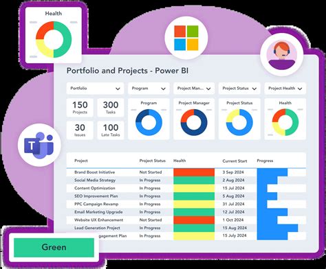 Microsoft Power BI Dashboards Brightwork For PPM Reporting