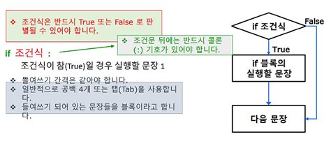 python day03 제어문 조건문 반복문 탈출문
