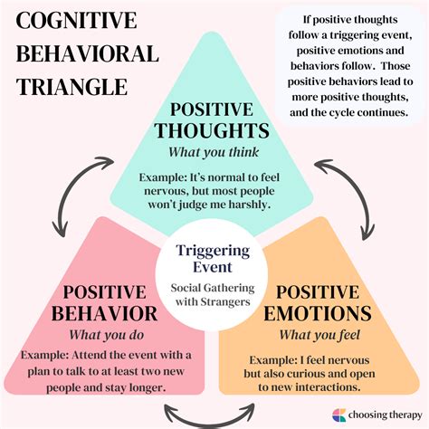 Cognitive Behavioral Therapy For Social Anxiety Social Phobias