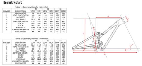 Aper Kompace Raises High Pivot Suspension W Sliding Link Bikerumor