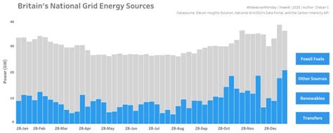 Chetan C On Linkedin Tableau Visualization Makeovermonday Analytics Datafam