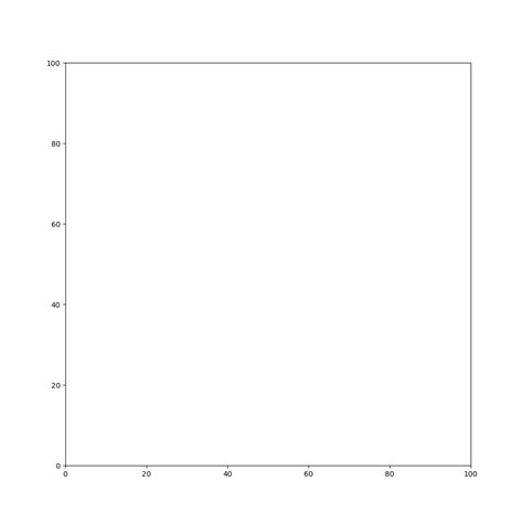 Fixed Why Is The Linewidth Inconsistent For This Animated