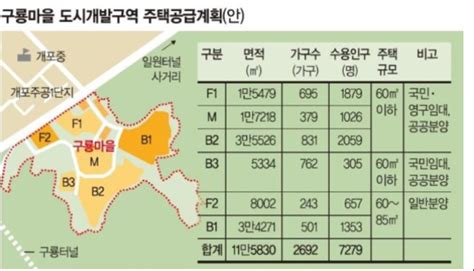 구룡마을 개발계획안 구룡마을 분양 네이버 블로그