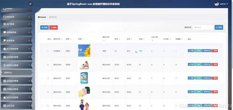 基于java springboot的母婴护理知识共享系统 源码 lw 部署文档 讲解等 csdn博客