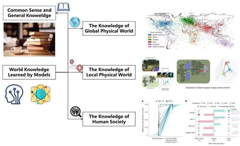 Understanding World Or Predicting Future A Comprehensive Survey Of