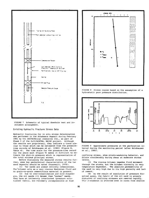 Hydraulic Fracturing Case Histories And Interpretation Techniques