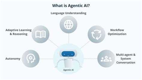 Use Crawl4ai With Langchain Rag In Modern Ai Applications Accessing