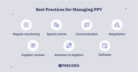 What Is PPV Purchase Price Variance Explained