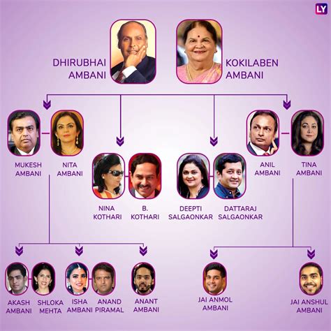 Isha Ambani And Anand Piramal To Get Married Today In Mumbai Heres A