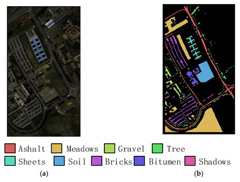 Hyperspectral Image Classification Based on Multi-Scale Residual Network with Attention Mechanism