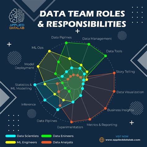 applied datalab on linkedin datascience datateam datascientists
