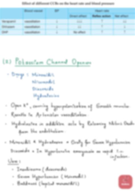 SOLUTION Antihypertensive Drugs Pharmacology Full Notes Studypool