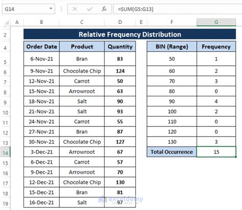 How To Illustrate Relative Frequency Distribution In Excel Exceldemy