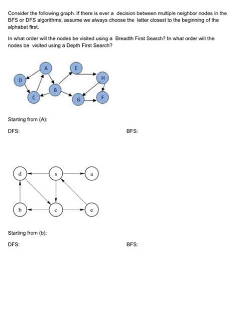 Solved Consider The Following Graph If There Is Ever A