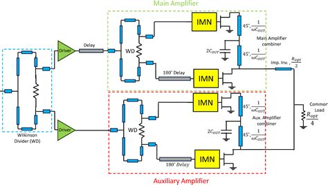 Doherty Power Amplifier Design Via Differential Combining