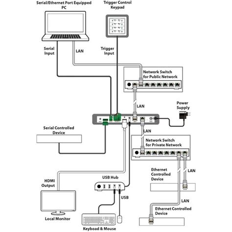 Universal Controller Signalmanagement Ceconet