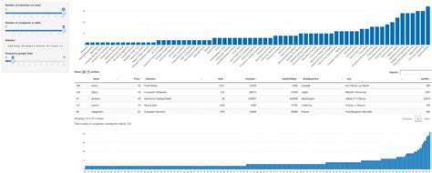 How I built an interactive Shiny dashboard in 2 days without any experience in R - Appsilon Data ...