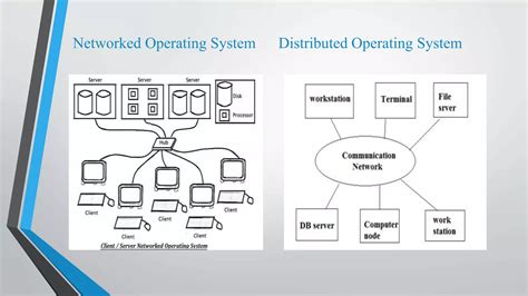 Operating System Architecture Pptx