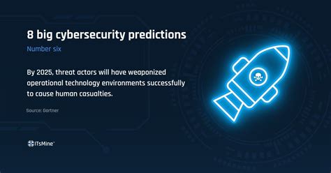 Itsmine On Linkedin Cyberattack Hackers Cybersecurity