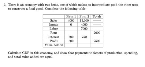 solved 3 there is an economy with two firms one of which