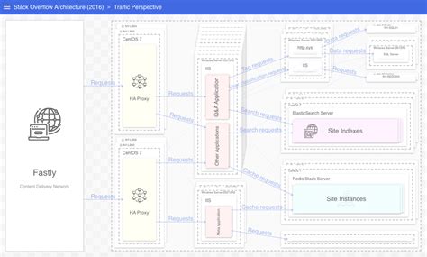 Datacenter Demo Now Available Ilograph Blog