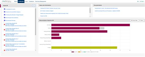 Cadency By Trintech Reviews 2025 Details Pricing And Features G2