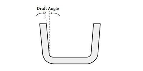 The Complete Guide To Draft Angle Injection Molding Tdl