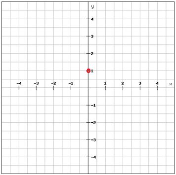 The Slope Intercept Form Of A Linear Equation Algebra 1 Visualizing